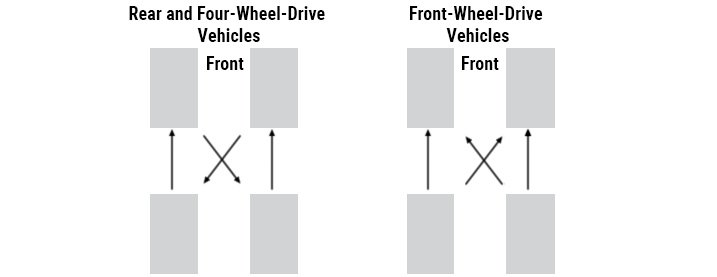 9 FAQs About Tire Rotation