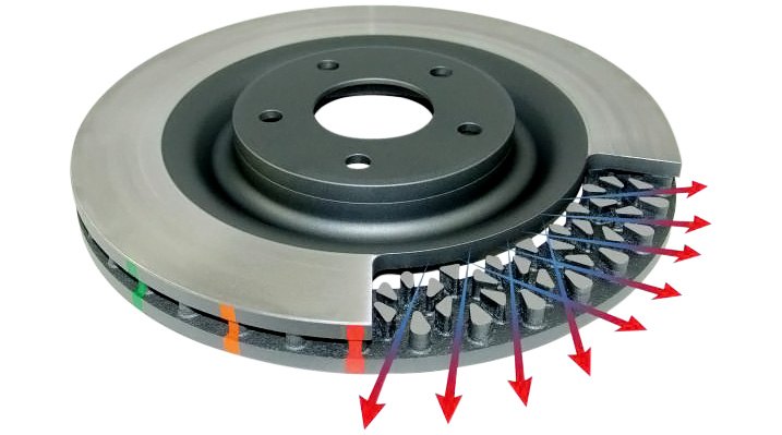 Best Brake Rotors For Your Driving Style