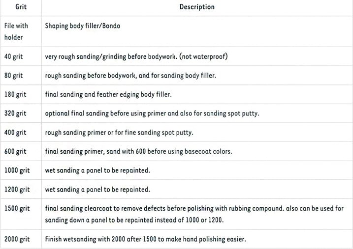 Custom Hoods | To Paint, Or Not To Paint?