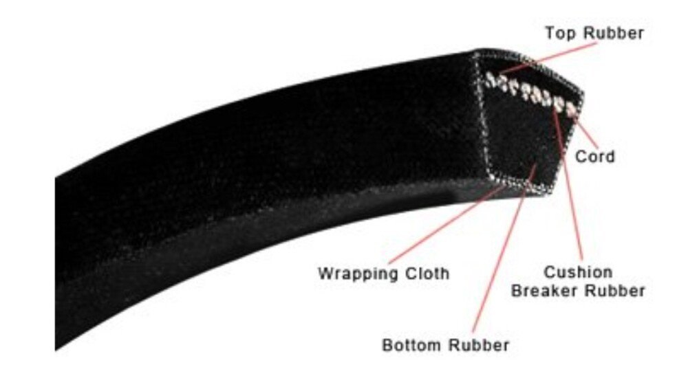 Fan Belt? Alternator Belt? Serpentine Belt? These Are the Differences ...