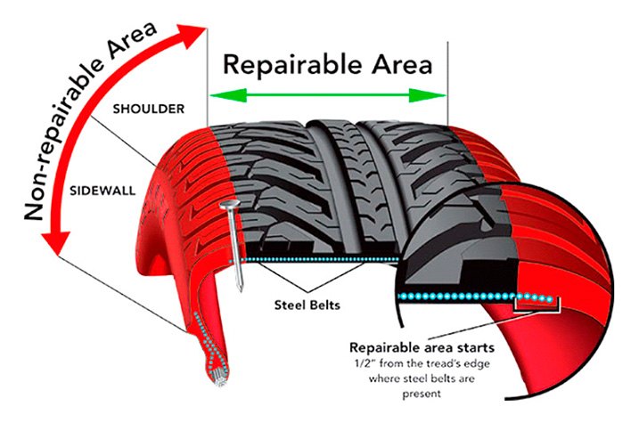 DIY Tire Repair