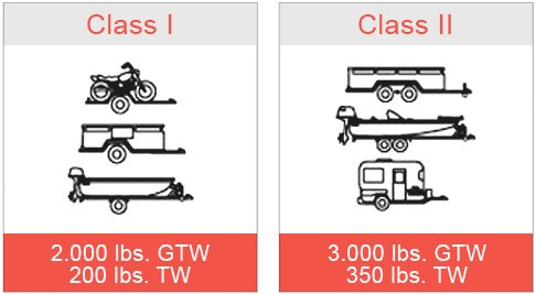 Everything You Want to Know About Trailer Hitches