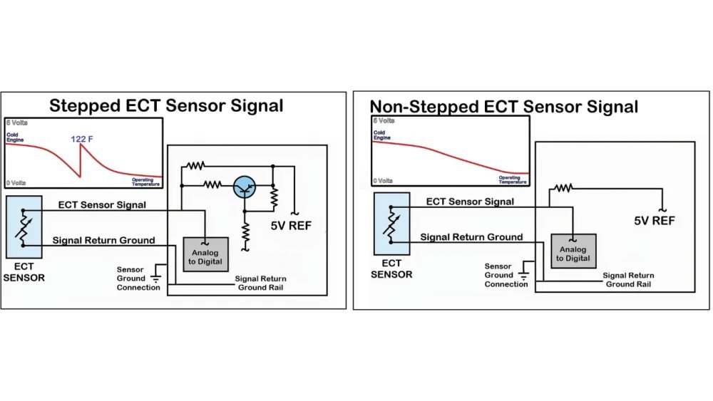 Faulty Coolant Temperature Sensor? Symptoms You Shouldn’t Ignore