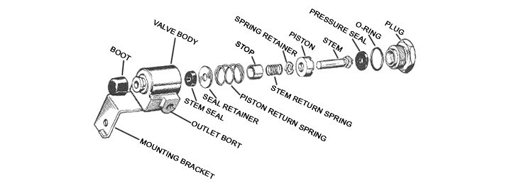 Glossary of Brake Terminology