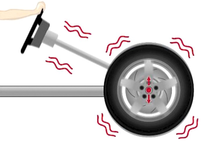 Glossary of Brake Terminology
