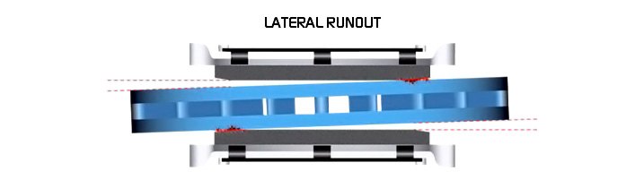 Glossary of Brake Terminology