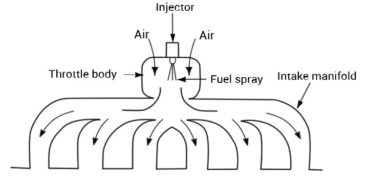 Glossary Of Engine External Parts
