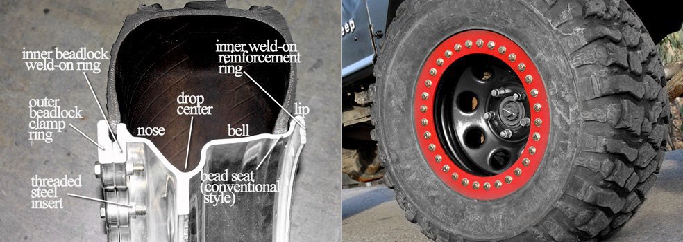 Glossary of Off-Road Terminology