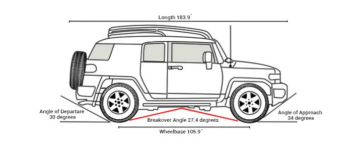 Glossary of Off-Road Terminology