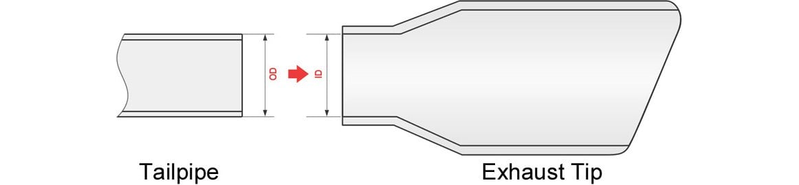 Here's A 'Tip': Exhaust Tips Are An Easy Way To Dress Up Your Tailpipe