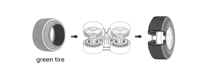 How Is A Tire Manufactured?