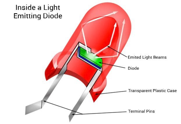 LED Headlight Conversion Bulbs - The Cost-Effective Way to Better Lighting
