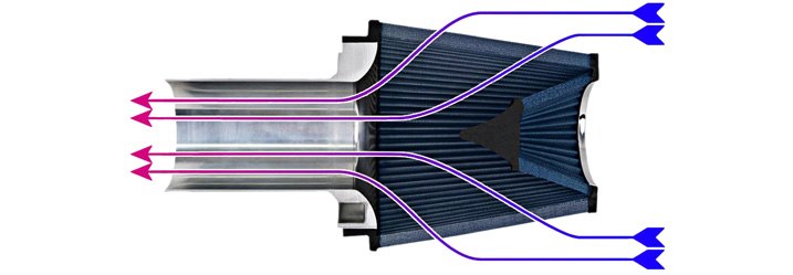 My Car is Brand New | Why Should I Change My Air Intake System?