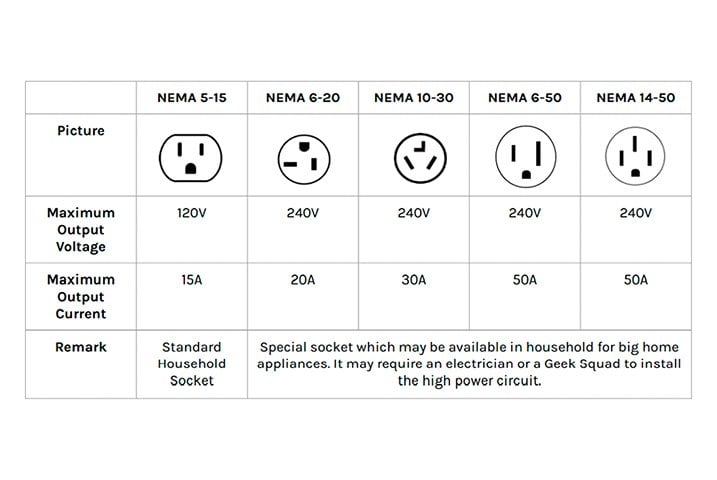 EV Charging: What You Need to Know