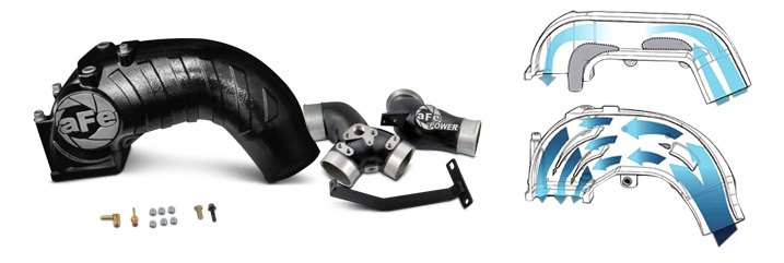 Repair vs Performance Parts | Intake Manifolds & Carburetors