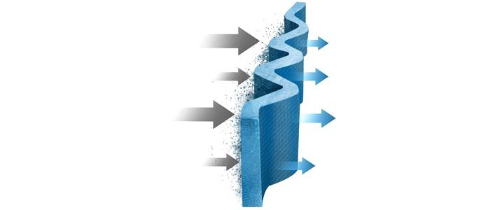 Replacement vs Performance Parts | Air Filters