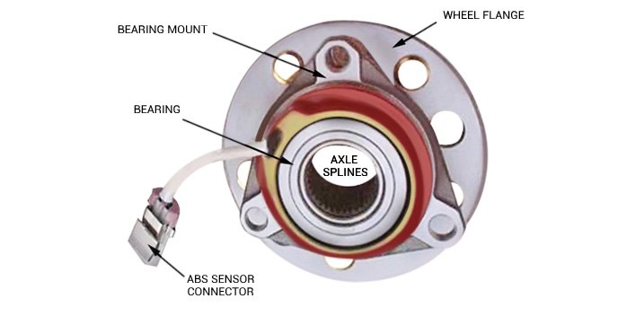 Wheel Bearings: Descriptions of Bearings, Races, Seals, and Hubs